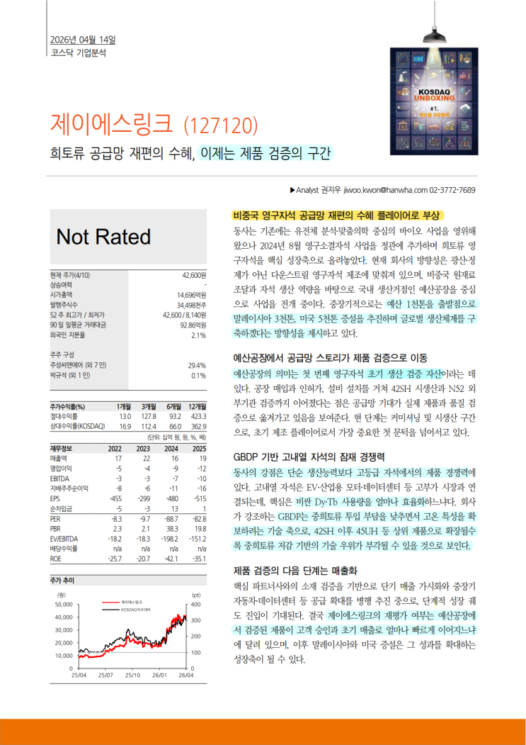 코스닥 섹터별 유망종목 - 제이에스링크 리포트 : 네이버 블로그