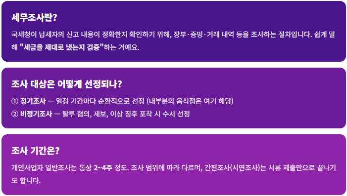 음식점 세무조사, 어떤 매장이 걸리나? — 국세청이 보는 포인트와 사전 대비법 총정리 : 네이버 블로그