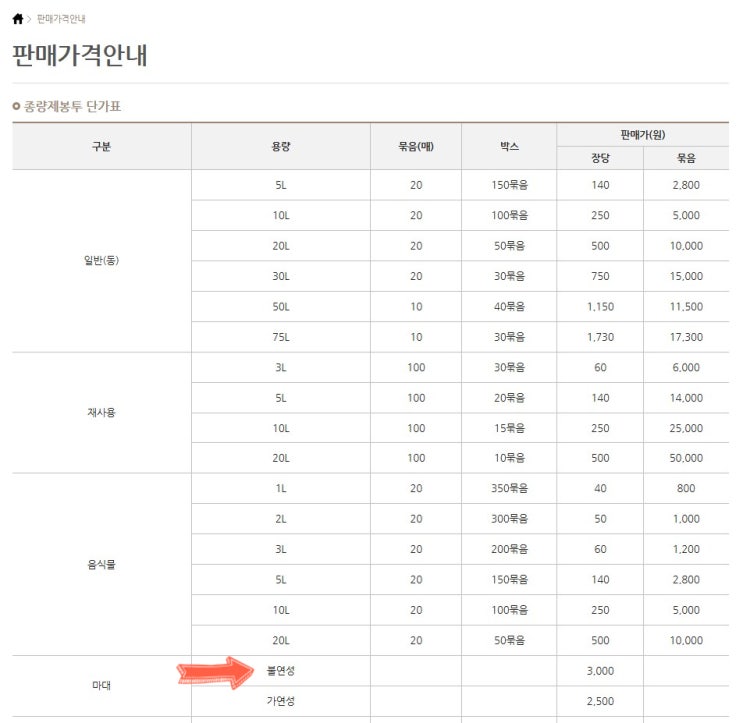 천안불연성마대, 생활폐기물마대 파는곳(폐기방법) : 네이버 블로그