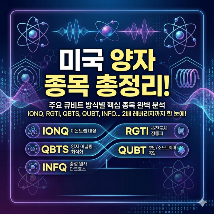 미국 양자 섹터 종목 총정리! : 네이버 블로그