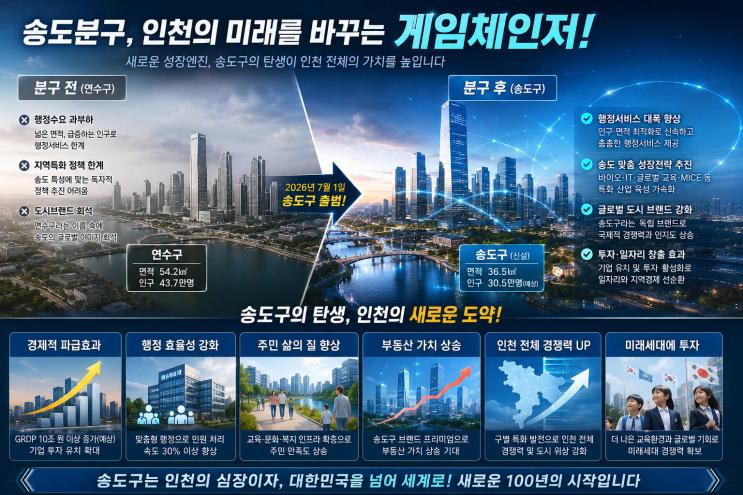 송도 분구 현실은? 주민 96%가 원하는데 안 되는 이유 : 네이버 블로그