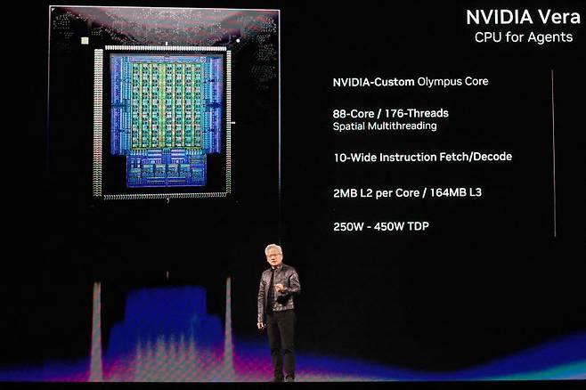 앤비디아 PC용 CPU 'NX1' 공개...MS와 협업으로 'RTX 스파크' 탑재한 AI PC 공개 예정 : 네이버 블로그