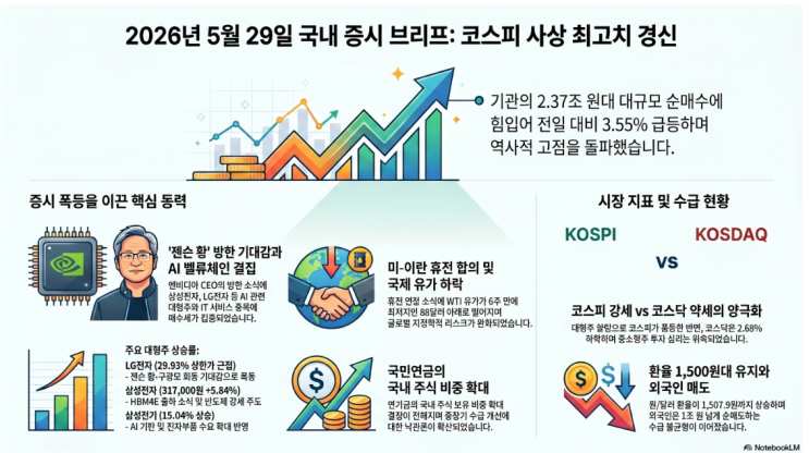 [Daily Briefing] 2026.06.01(월) 뉴스 & 브리핑 : 네이버 블로그