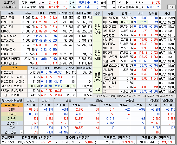 2026/06/02(화) : 네이버 블로그