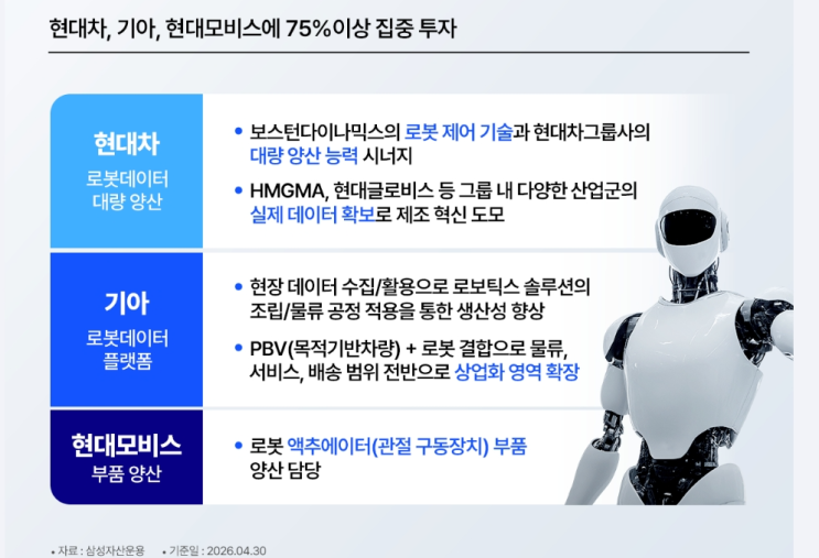 KODEX 현대차로보틱스 vs TIGER 현대차그룹 vs RISE 현대차고정.. 나의 선택은? : 네이버 블로그