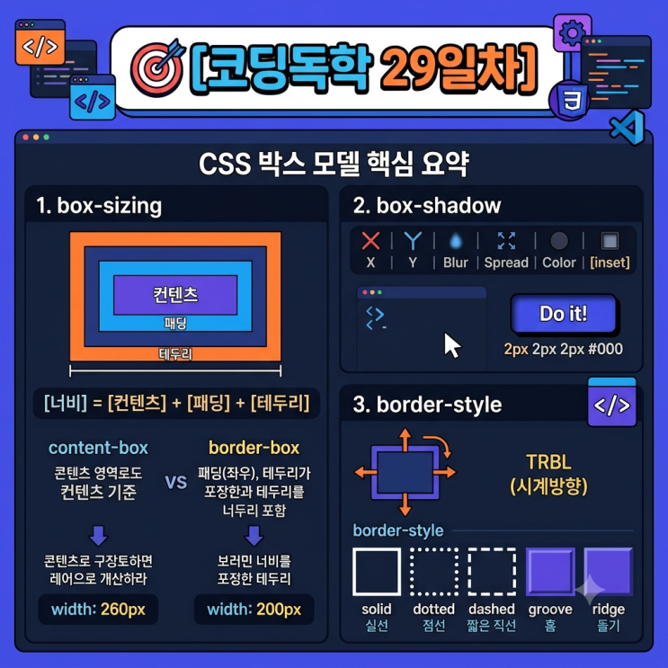 🎯[코딩독학 29일차][CSS 기초]CSS 박스 모델 핵심! box-shadow와 테두리 스타일(border-style) 완벽 ...