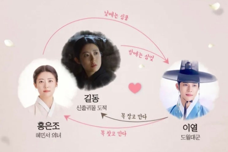 은애하는 도적님아 은애하는 뜻과 한자 줄거리와 등장 인물관계도 : 네이버 블로그