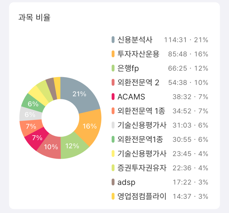 2025년 마무리 - 2026년 시작 : 네이버 블로그