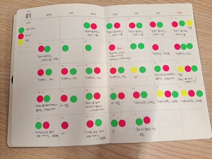 25년 결산 (1년 뒤의 만남) : 네이버 블로그