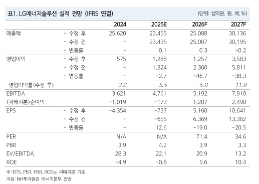 LG에너지솔루션 : 1월부터 얼티엄셀즈 재고조정 따른 가동 중단 예정 : 네이버 블로그