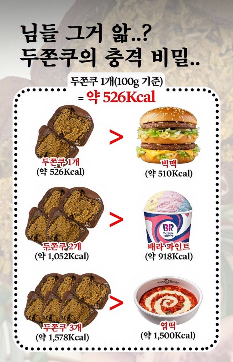 칼로리를 극한으로 압축 : 네이버 블로그