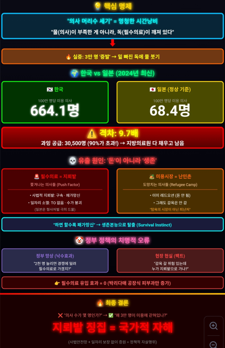 정부의 통계적 착시 : 네이버 블로그