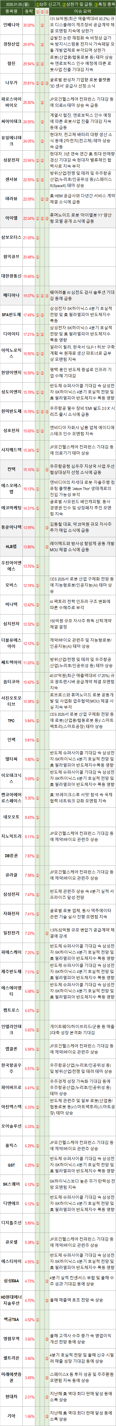 [주식 Big DATA] 주도주→똘똘한 주식 찾기 (1228) : 네이버 블로그