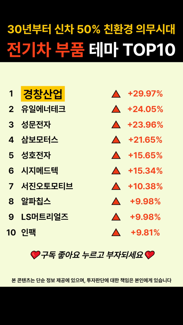 🚗 2026년, 전기차 부품 테마주 TOP10 — 친환경차 의무화 정책 수혜주 집중 분석 : 네이버 블로그