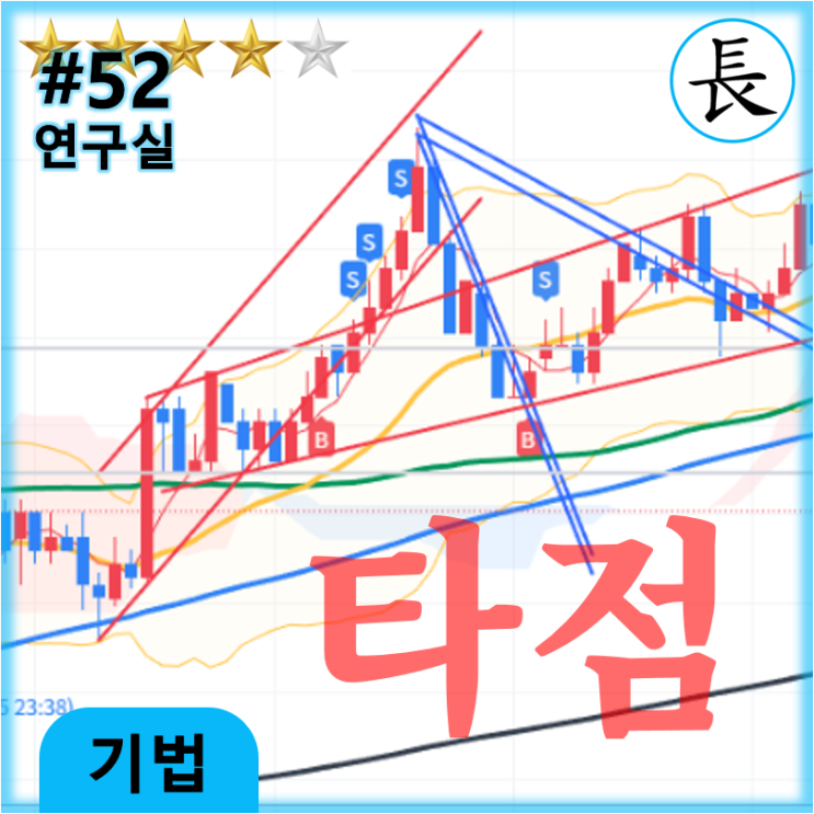 오늘의 무료 주식 차트 공부: 캔들 차트가 주는 타점 선정(파란 지붕, 우상향 하단, 하향 발산 등) : 네이버 블로그
