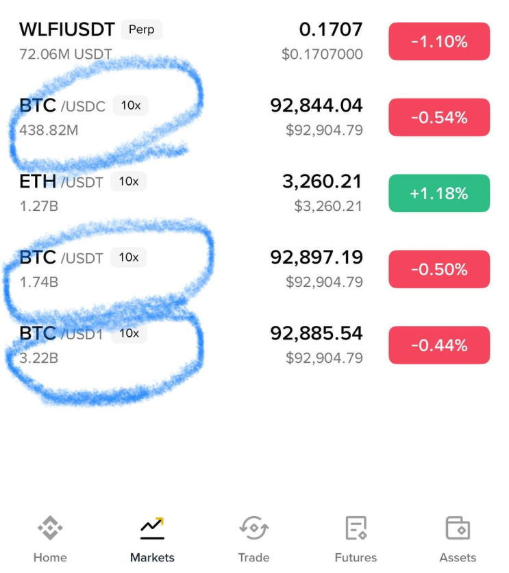 바이낸스 거래소 BTC/USDT 현물 페어, USDT 거래량 역전 : 네이버 블로그
