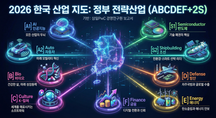 2026년 이재명 정부의 전략산업 지도? 핵심위주 알아볼까요? : 네이버 블로그