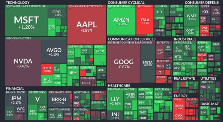 다우 사상최고치 비결은 금융과 헬스케어 상승 주도, 빅테크는 주춤 (01/06/26) : 네이버 블로그