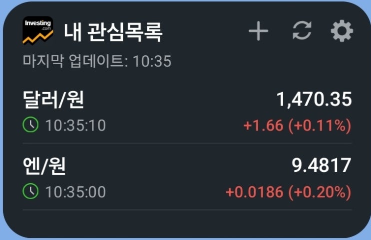 윤쏘엔젤님과 함께 한 챌린지의 기록 : 네이버 블로그