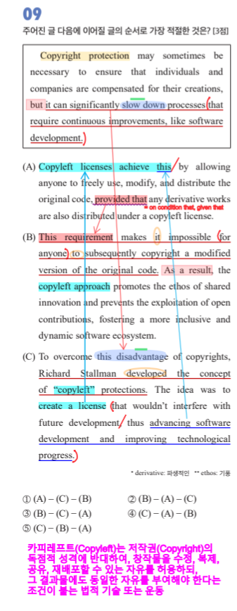 copyright vs. copyleft; copyleft license : 네이버 블로그