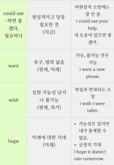 [easyenglish] Jan.8th-Maybe fewer surprises, more good news. : 네이버 블로그