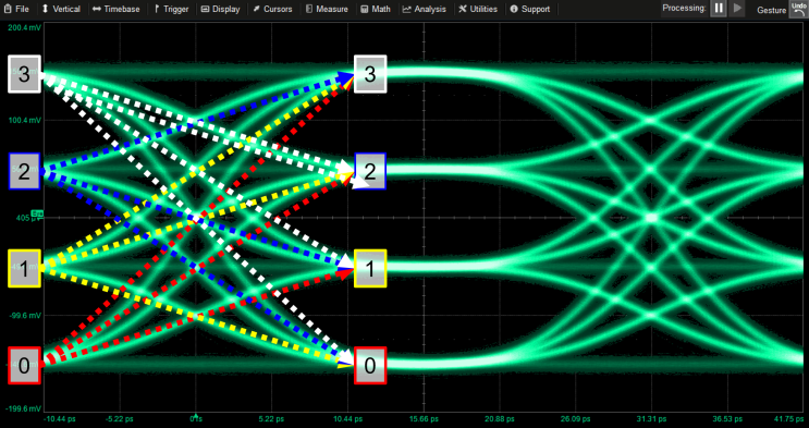 PCIe Gen6 지터측정 - Jitter Measurement Pattern : 네이버 블로그