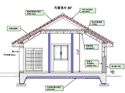 독일 ALC주택의 지붕 구조 - ALC패널과 목구조 : 네이버 블로그