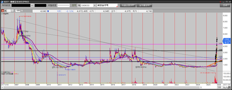 차세대 광학 부품 기술을 선도하며 하이브리드 OIS 등 혁신 제품으로 글로벌 시장 리더십을 확보 - [049630] 재영솔루텍 ...
