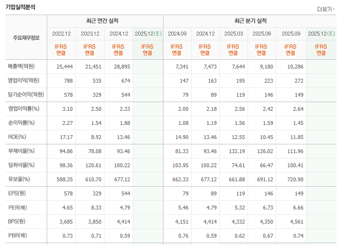 에스에이엠티, 이런 종목이? 삼성전자 메모리반도체 최대수혜주!! : 네이버 블로그
