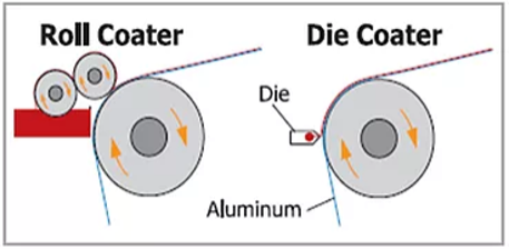 Equipment - Coating & Printing (양산 설비) - 6. Die coating : 네이버 블로그
