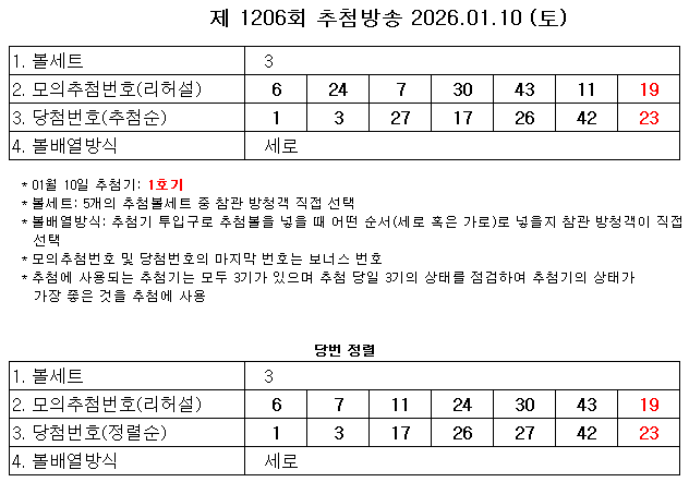 1207회 참고용 모의당번! : 네이버 블로그