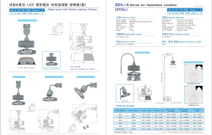 내압 및 분진 겸용 LED 방폭등(Ex d IIC T6) SDIL-A 시리즈: 파워일체형 설계의 장점과 설치 타입별 제원 가이드 ...