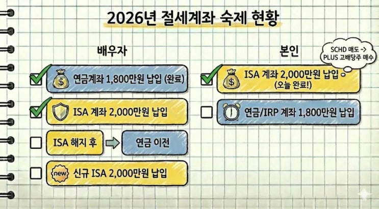 배우자 ISA 계좌 2,000만원 납입완료(feat. 세번째 숙제 완료!) : 네이버 블로그