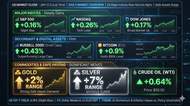 1/13(화)[마감시황] 파월 압박하는 트럼프와 금값 폭등, 미 증시는 지금 '폭풍전야'인가? : 네이버 블로그