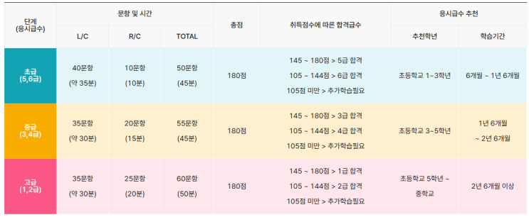 [관저동 영어] 초/중등 영어능력 평가시험 JET (Junior English Test) 안내 : 네이버 블로그