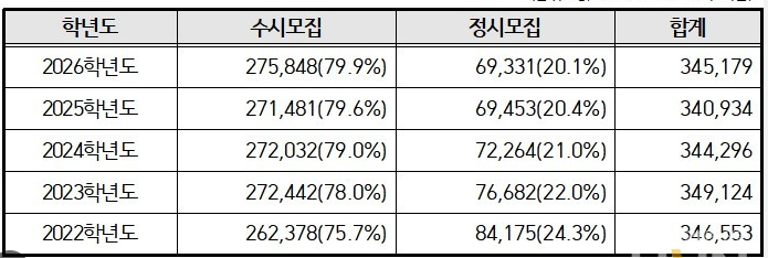 [인천마전동입시학원] 2026년 입시전략 설계 이것부터 정하자. : 네이버 블로그