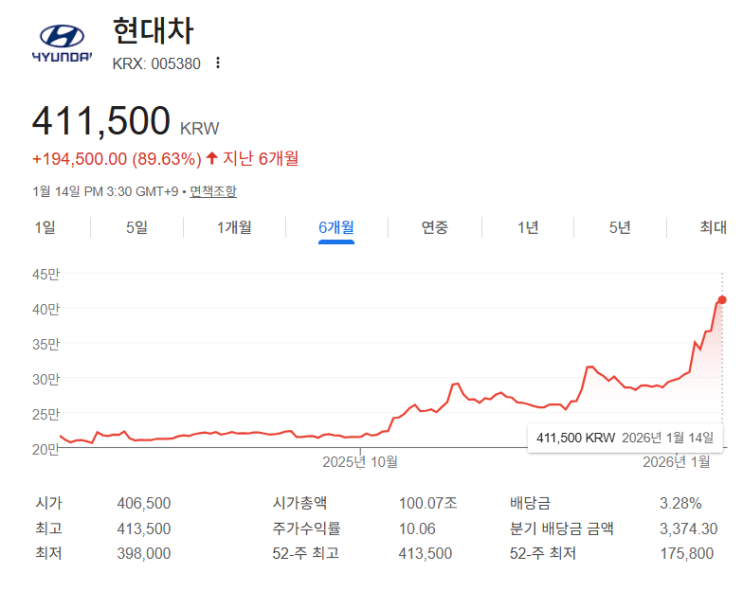 최근 투자에 대한 고민과 반성 : 네이버 블로그