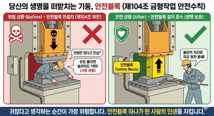 [Rule.104] 금형 교체 작업의 생명선, '안전블록' 없이 머리 넣지 마라! :산업안전보건기준 제104조(금형조정작업의 ...