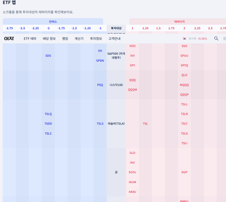 국내 증시 활성화: "3배 레버리지 ETF 도입이 시급한 이유" : 네이버 블로그