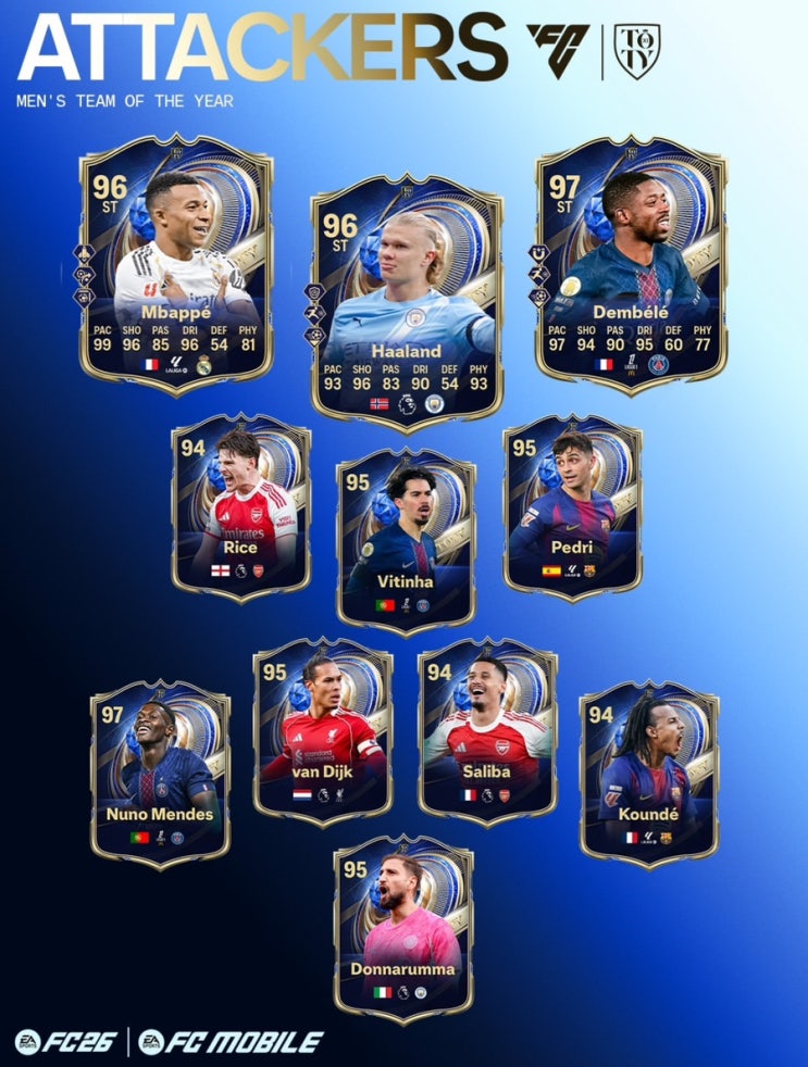[EAFC] “음홀뎀 쓰리톱 완성” EAFC TOTY26올해의 팀 발표! TOTY26명단 FC온라인TOTY FC모바일TOTY ...