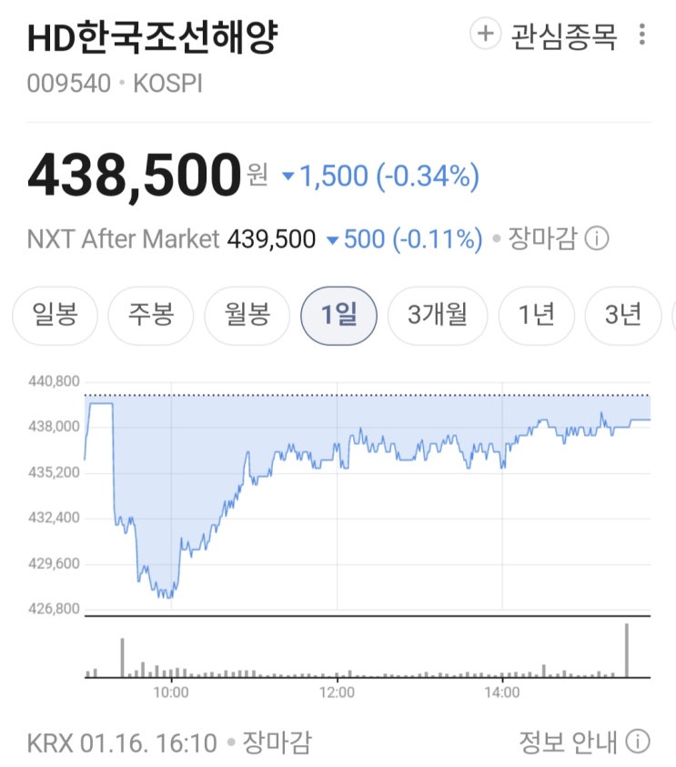 [주린이/초보주식투자] 신규 관심종목 공개 : 네이버 블로그