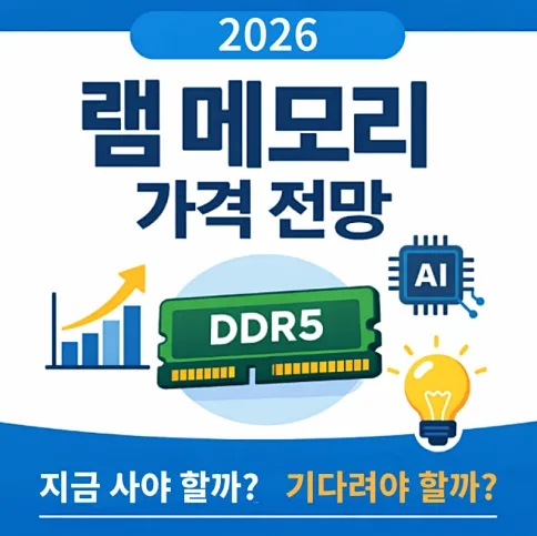 메모리 대란 2026” DDR5·HBM이 만드는 램 가격 상승의 전말 : 네이버 블로그