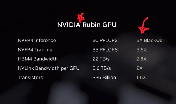 NVDA 신작, GPU 'Rubin'스펙 : 네이버 블로그