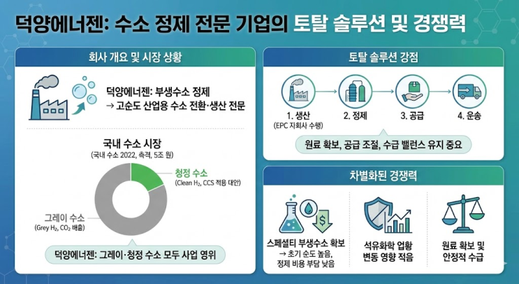 덕양에너젠 수요예측결과 의무보유확약률 낮은데 청약해야할까 : 네이버 블로그