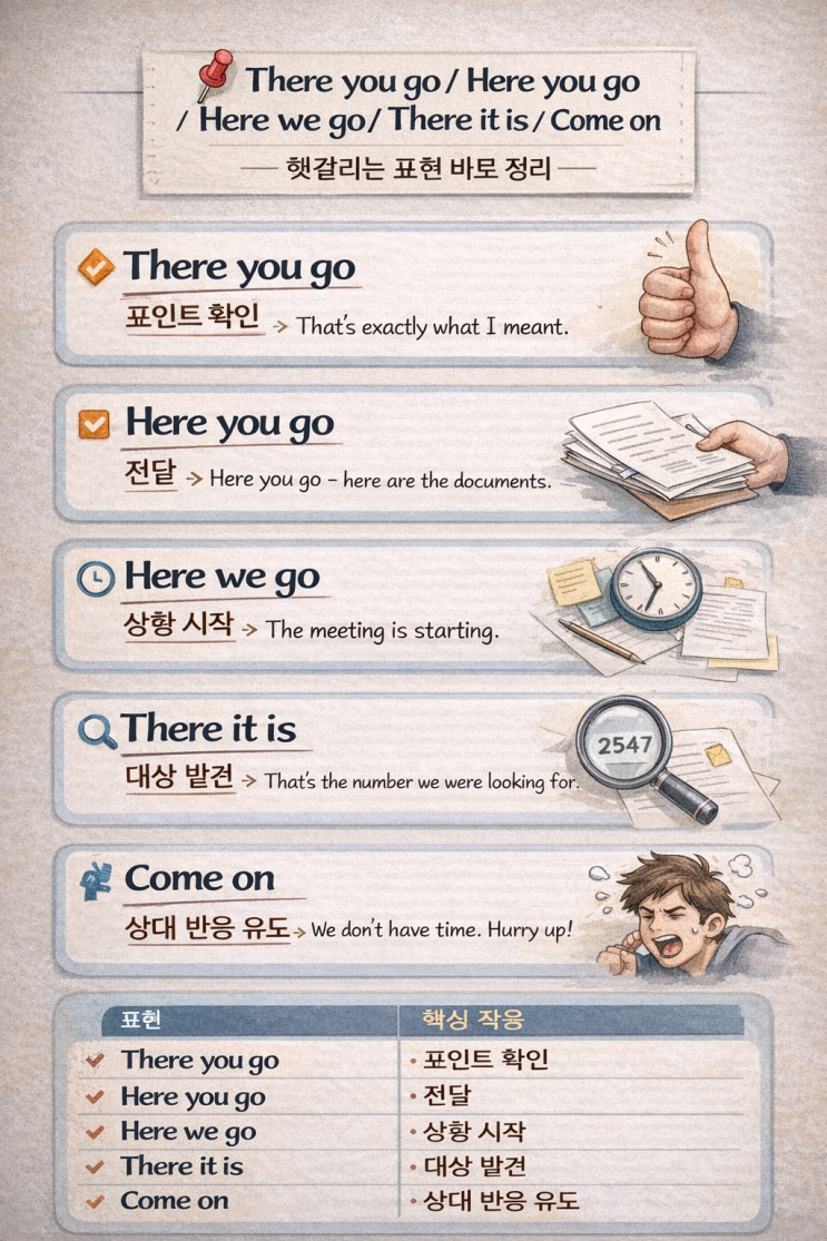 there you go 뜻. here you go, here we go, there it is 차이 한 번에 정리 : 네이버 블로그