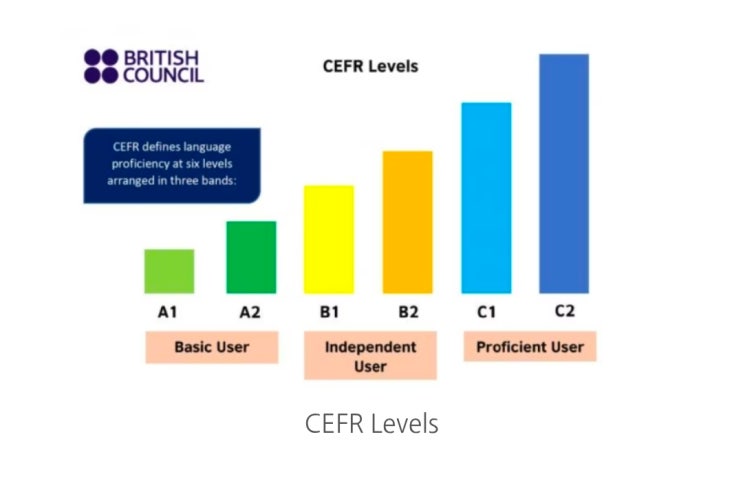 CEFR Level [영어실력의 국제적 공인 기준] : 네이버 블로그