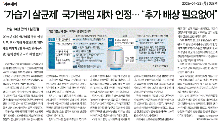 ‘가습기 살균제 참사’ 피해에 국가 책임 재차 인정 [종합] : 네이버 블로그