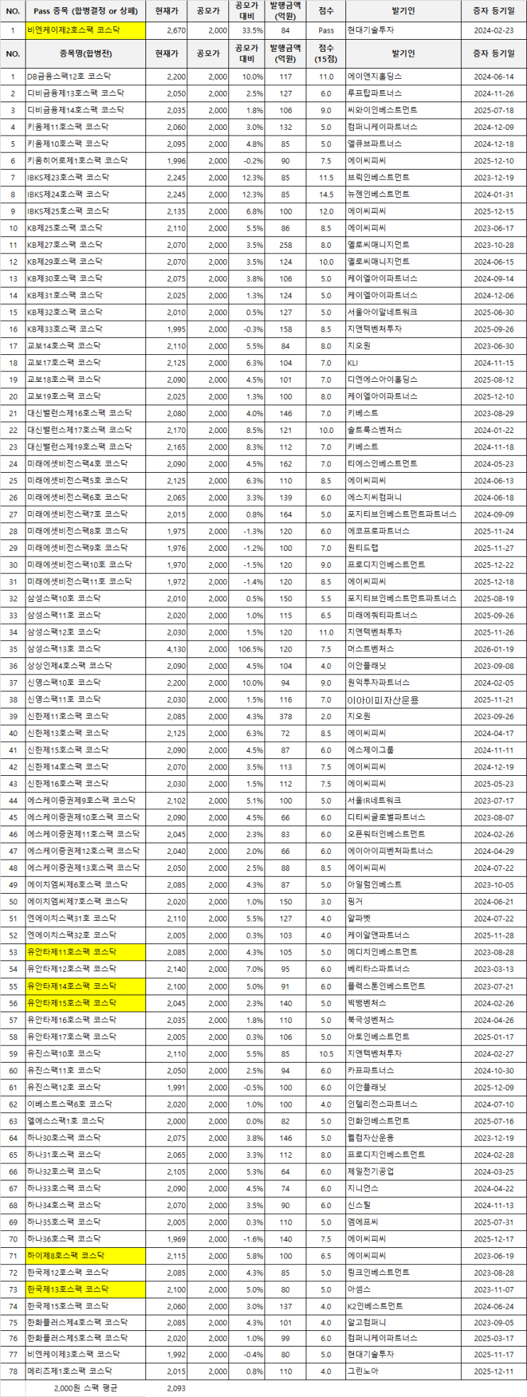 [2026.1.23] 스팩 매수 signal : 네이버 블로그
