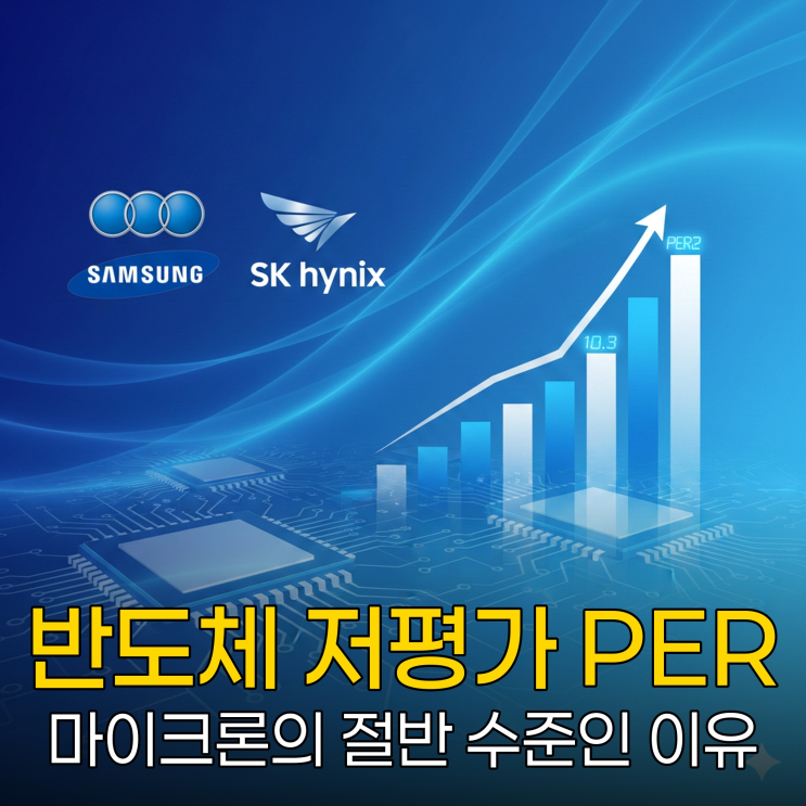 삼전·하이닉스 저평가 PER, 경쟁사 마이크론보다 훨씬 싼 이유 : 네이버 블로그