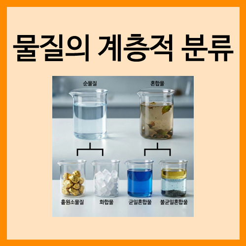 [물질의 분류]물질의 계층적 분류 : 네이버 블로그